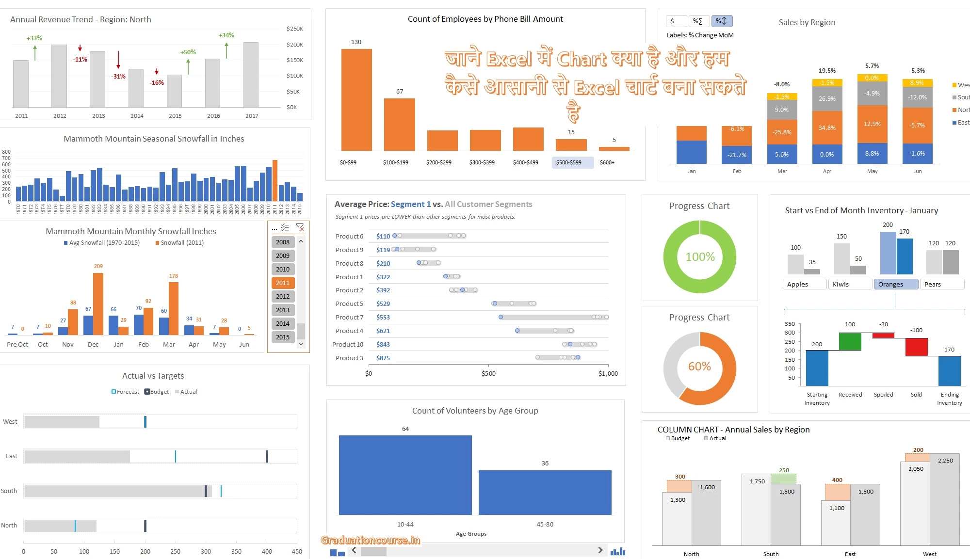 2022 Excel Chart Excel 