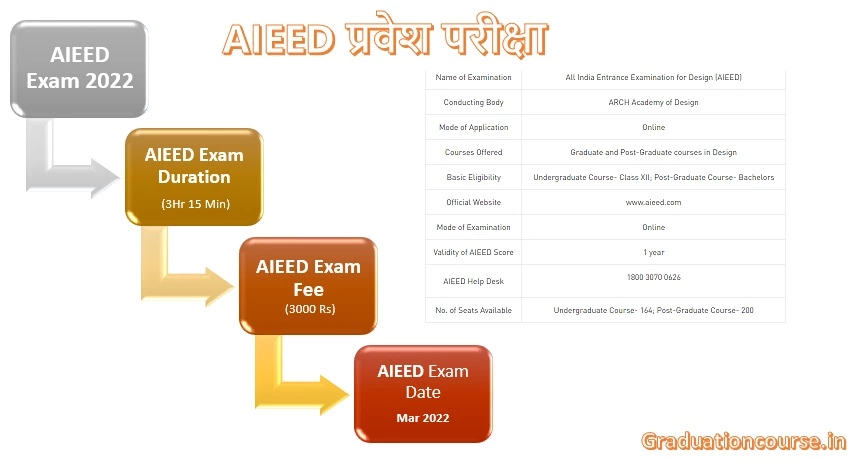 [2023] एआईईडी एंट्रेंस एग्जाम | AIEED Entrance Exam, Registration ...